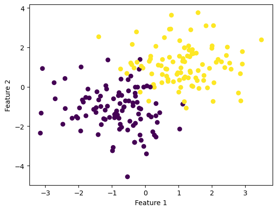 My Awesome CSCI 0451 Blog - Blog Post 2: Gradient Descent My Awesome CSCI 0451 Blog - Blog Post 2: Gradient Descent