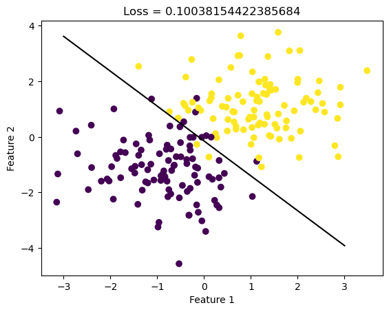 My Awesome CSCI 0451 Blog - Blog Post 2: Gradient Descent My Awesome CSCI 0451 Blog - Blog Post 2: Gradient Descent