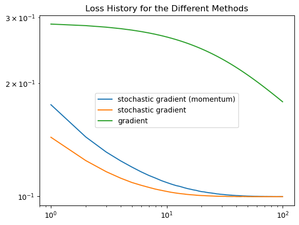 My Awesome CSCI 0451 Blog - Blog Post 2: Gradient Descent My Awesome CSCI 0451 Blog - Blog Post 2: Gradient Descent