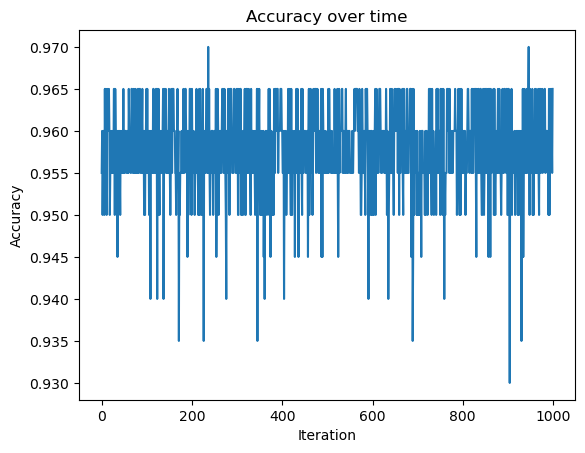My Awesome CSCI 0451 Blog - Blog Post 2: Gradient Descent My Awesome CSCI 0451 Blog - Blog Post 2: Gradient Descent