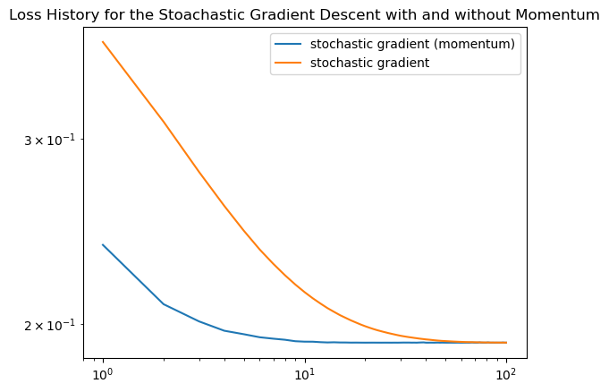My Awesome CSCI 0451 Blog - Blog Post 2: Gradient Descent My Awesome CSCI 0451 Blog - Blog Post 2: Gradient Descent