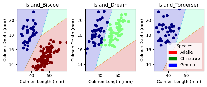 My Awesome Csci 0451 Blog Blog Post 3 Classifying Palmer Penguins